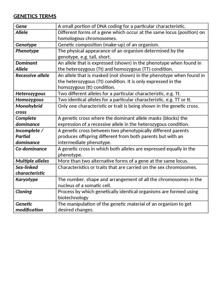 Essential Genetics Terms Explained | PDF | Science & Mathematics