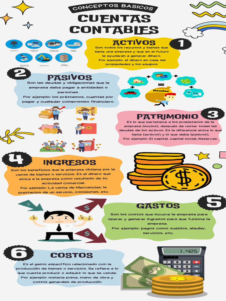 Infografía Conceptos Básicos Cuentas Contables | PDF | Business | Contabilidad
