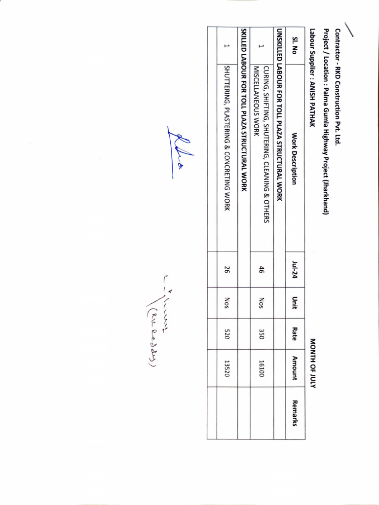 Anish Pathak Actual - Labour.july | PDF