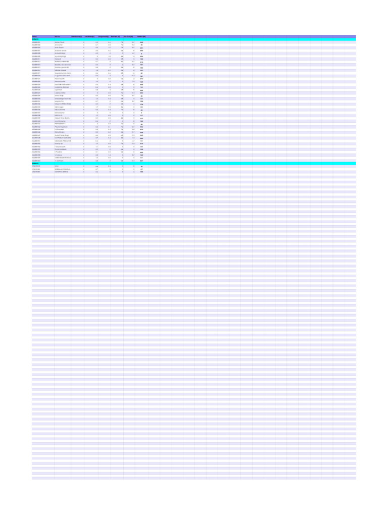 ITP AIDS Lab Marksheet | PDF