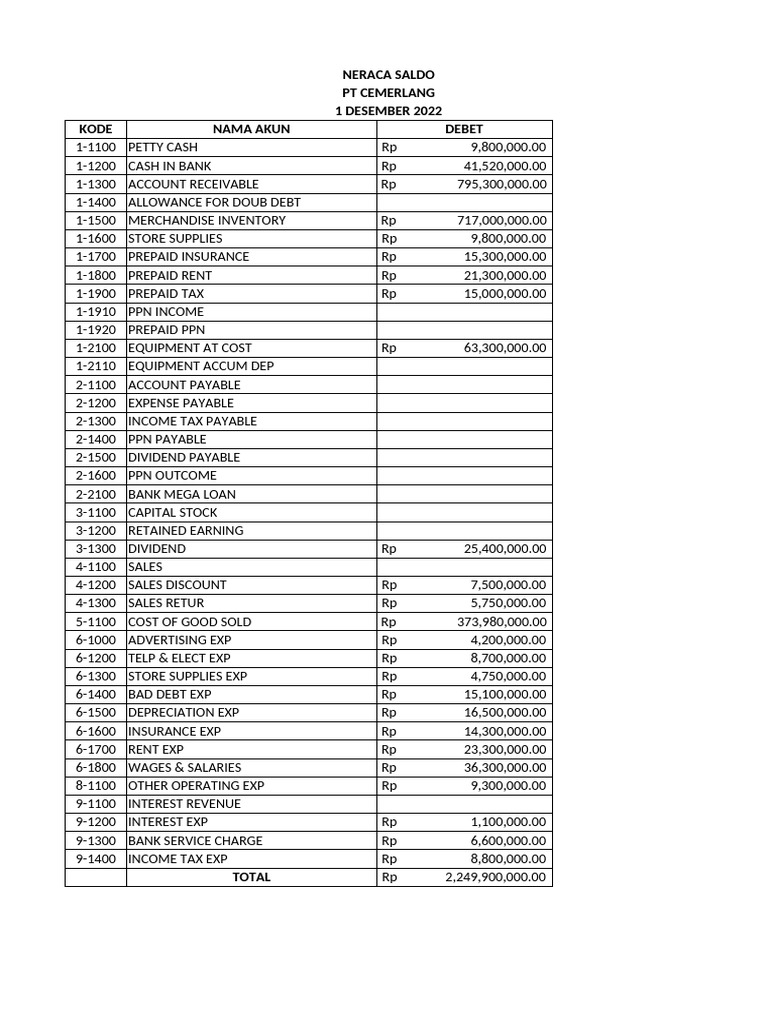 Latihan Spredsheet | PDF | Dividend | Debits And Credits