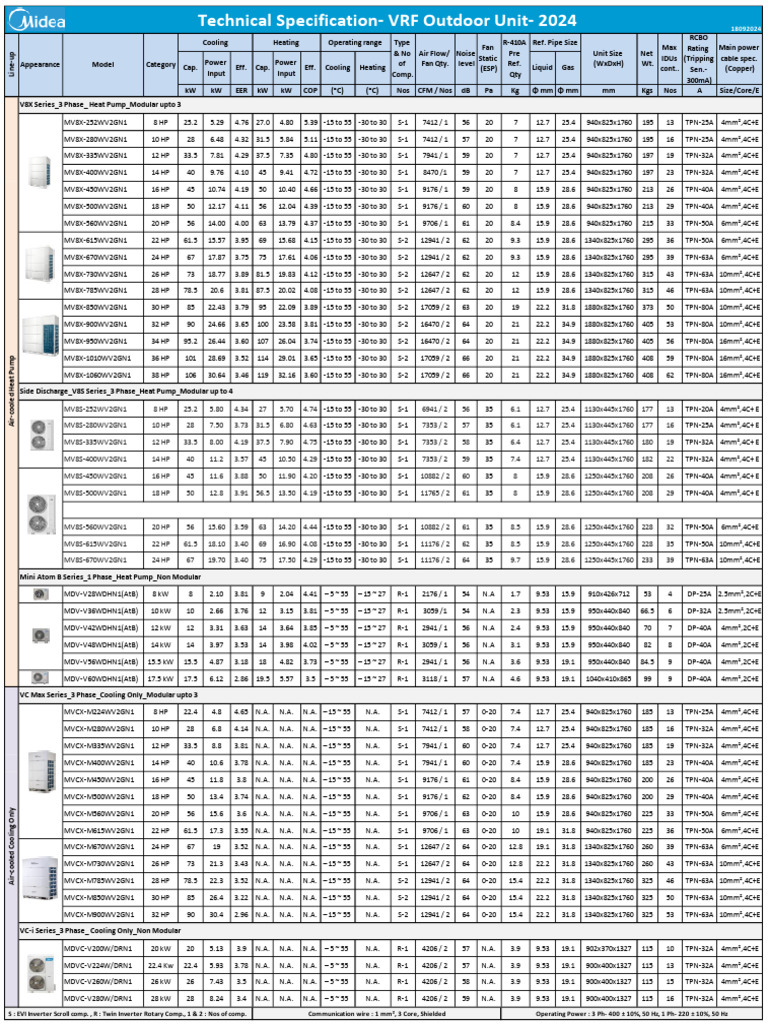 Model Size Midea | PDF | Electrical Engineering | Equipment