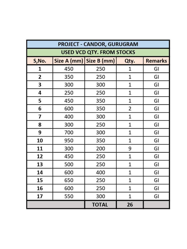 VCD Qty. Used For Candor | PDF | Technology & Engineering