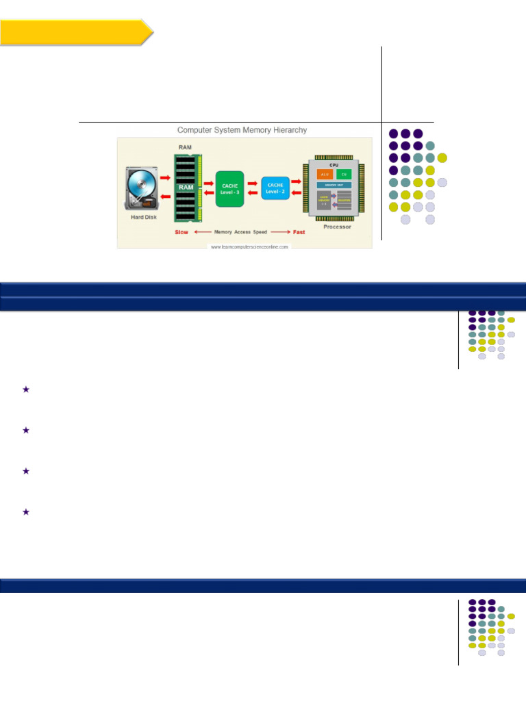 CO Module 4 | PDF | Computer Data Storage | Floppy Disk CO Module 4 | PDF | Computer Data Storage | Floppy Disk