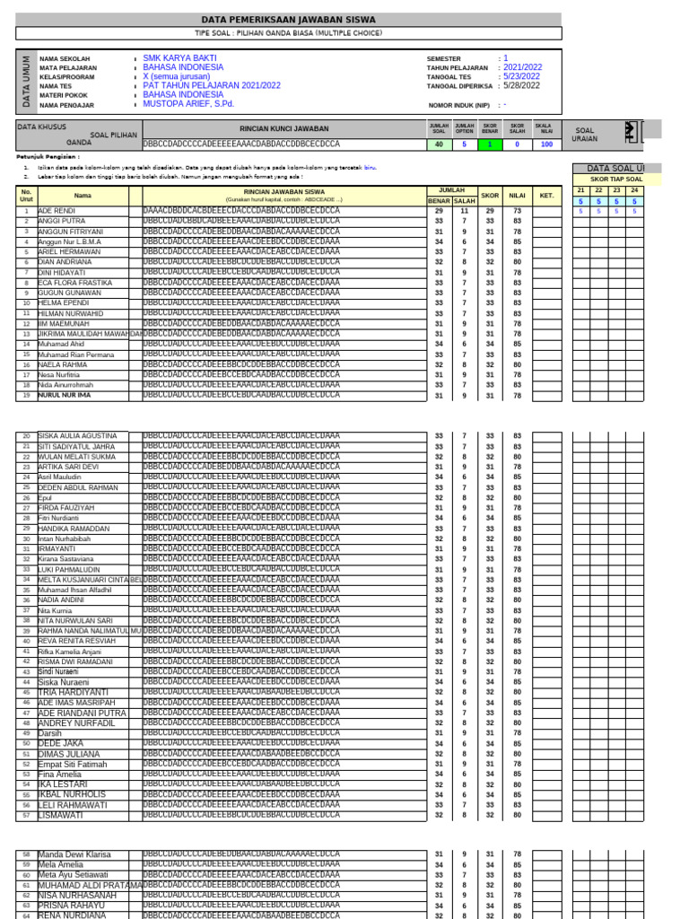 Analisis Soal Pilihan Ganda PAT 2122 | PDF