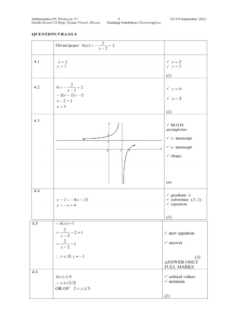 Functions Prep 2023 Memo 2 | PDF