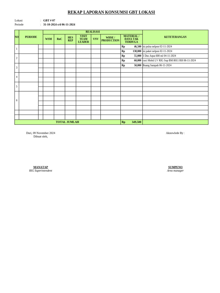 GBT # 07 - REKAP LAPORAN KONSUMSI 09 Nov | PDF