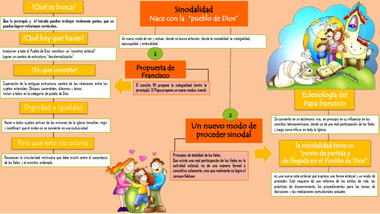 Sinodalidad: Un Nuevo Camino Eclesial | PDF | Sacerdote | Organizaciones religiosas