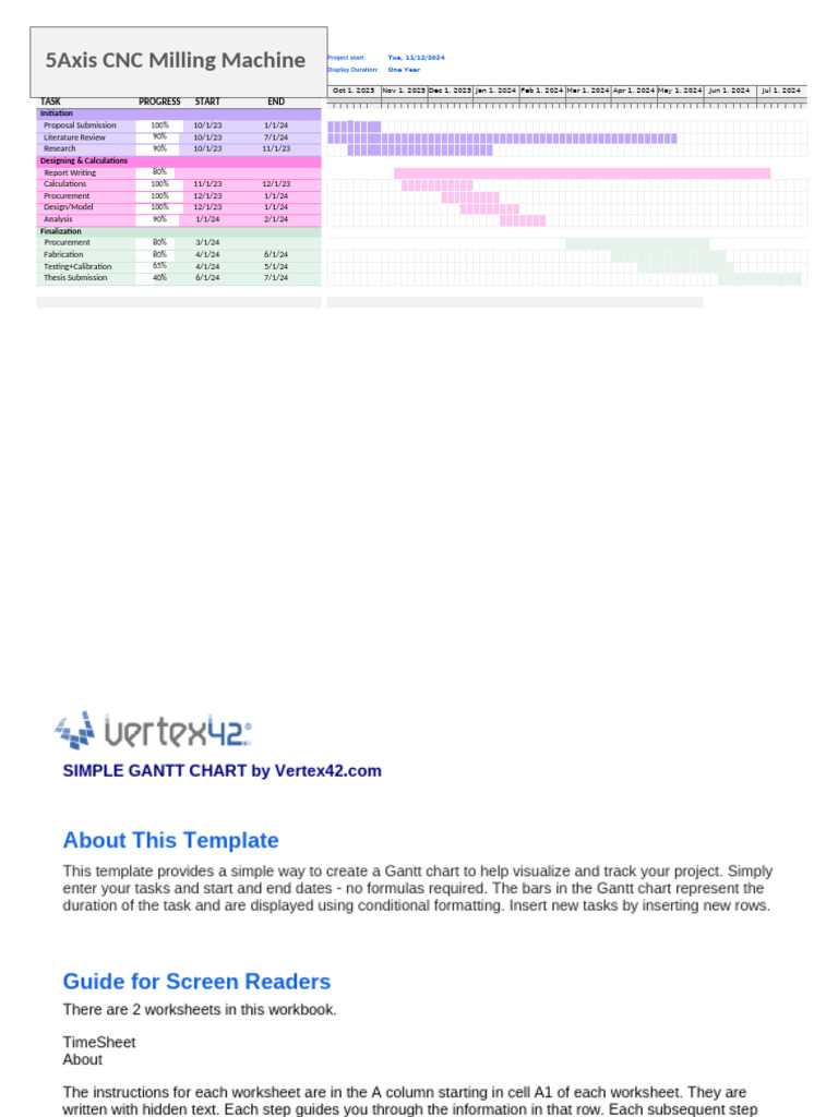 Gantt Chart | PDF | Spreadsheet | Computing