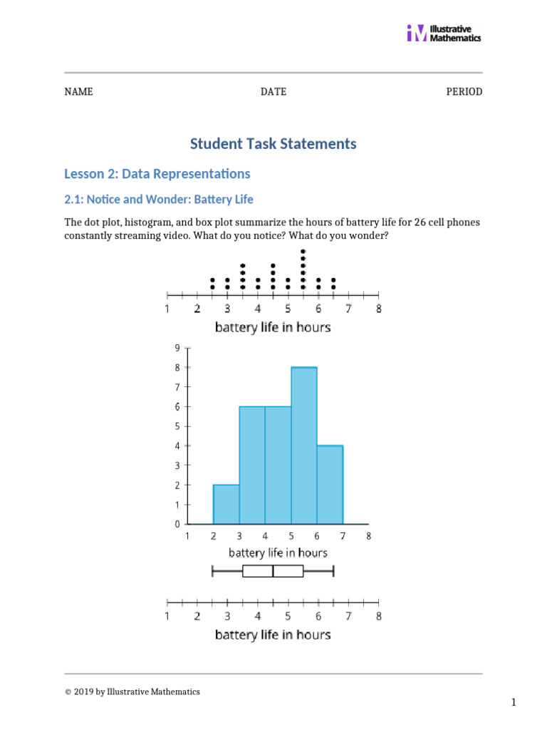 Data Visualization: Histograms & Box Plots | PDF | Finance & Money ...