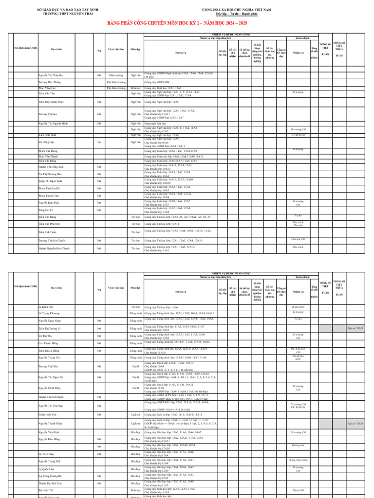 C3nguyentrai PCLD HK 1 (24 25) | PDF