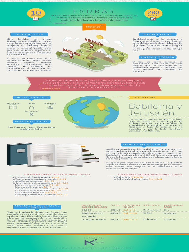 Esdras | PDF | Ezra | Templo en jerusalén