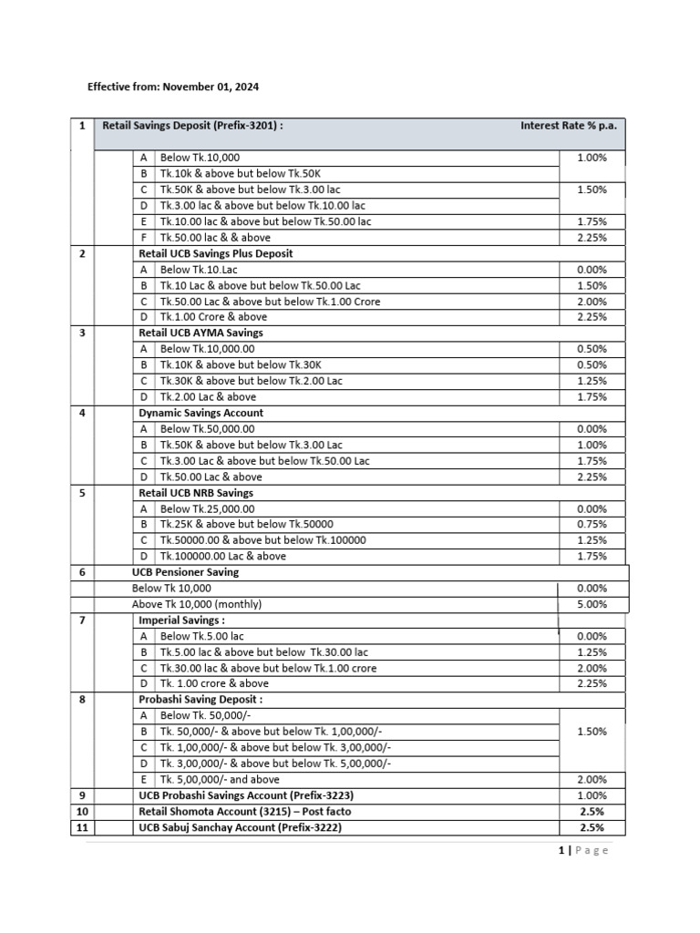 UCB Bank DPS Interest Rates 2024 | PDF | Financial Services | Personal ...