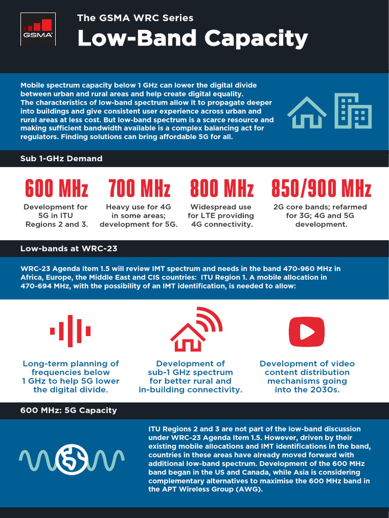 WRC 23 Low Band Capacity | PDF | Radio Spectrum | 4 G