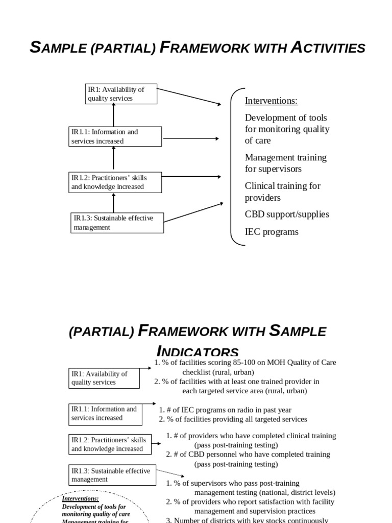 Sample (Partial) Framework With Activities | PDF