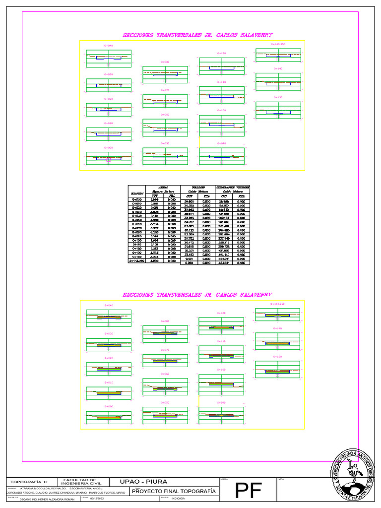 Plano Final Transversales | PDF