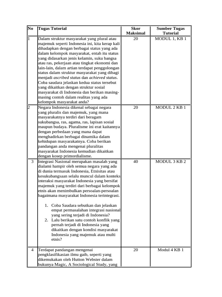 Tugas 1 Semestr 3 Sistem Budaya Indonesia | PDF | Ilmu Sosial | Agama & Spiritualitas
