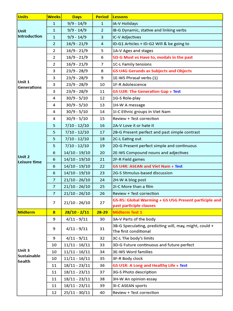 English Language Course Units Overview | PDF | Language Families ...