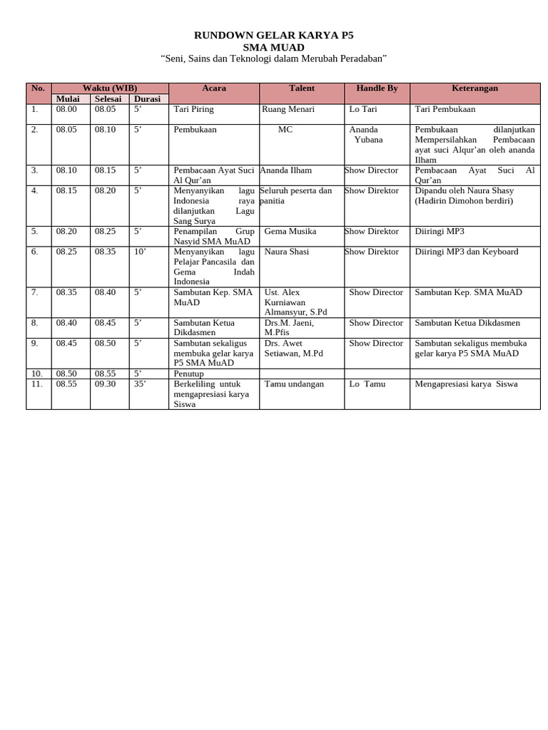 Rundown Gelar Karya P5 | PDF