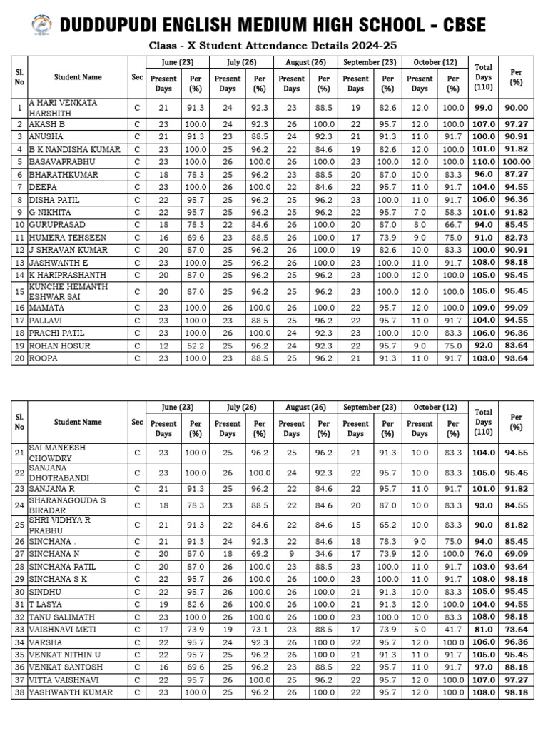 Class X-C Student Attendance Format | PDF