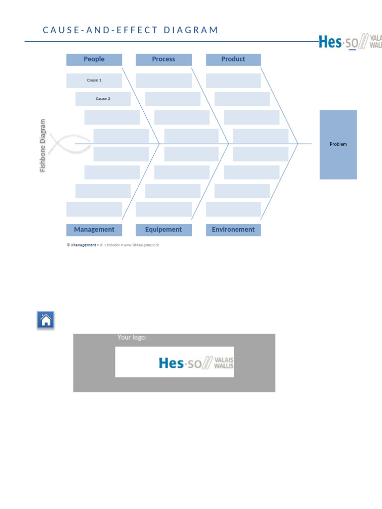Ishikawa Diagram | PDF | Technology & Engineering