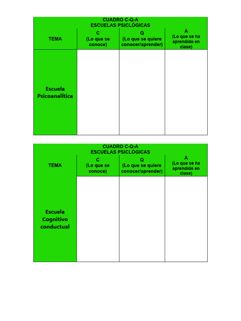 Cuadros CQA | PDF | Ciencia y matemáticas