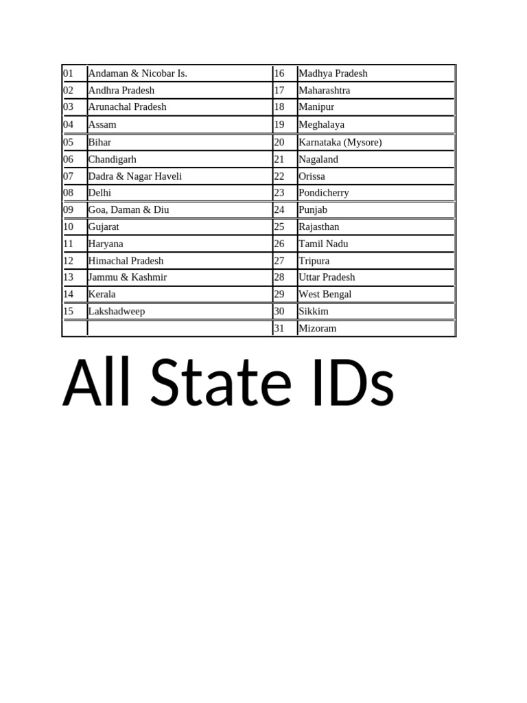 All State Ids | PDF