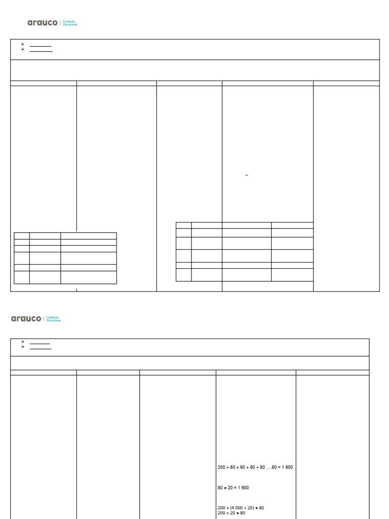 30-Planificaciones-resolucion-problemas-8o-Basico | PDF | Ecuaciones | Álgebra
