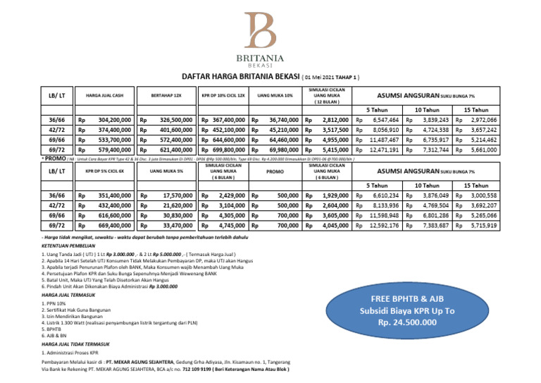 PRICE LIST BTB PR (2021-05-01) Tahap1 | PDF | Pengelolaan Keuangan & Uang