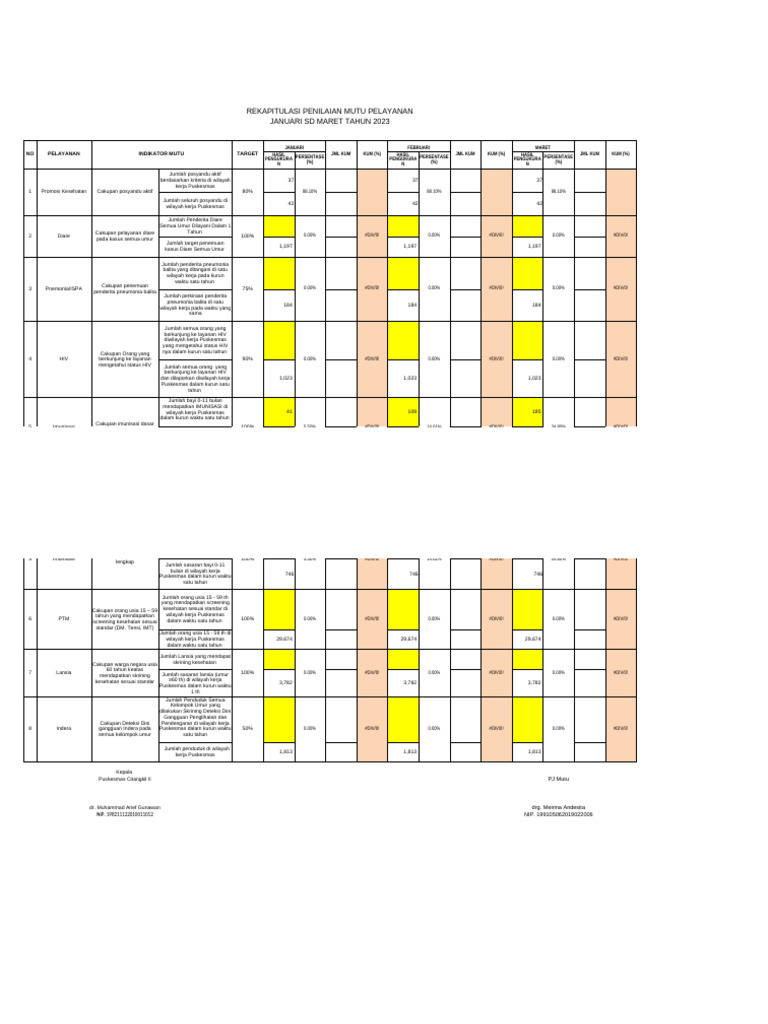 Instrumen Penilaian Mutu 2023 (Ukm) | PDF
