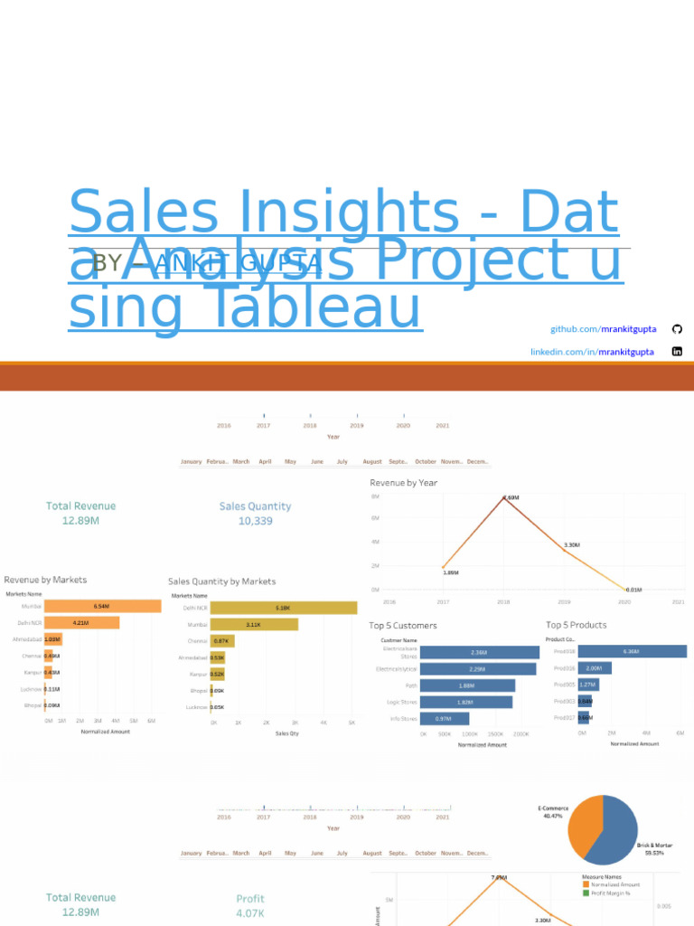 Sales Insights - Data Analysis Project | PDF