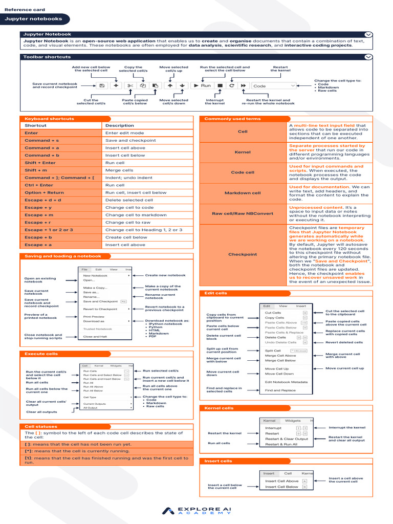 Jupyter Notebooks - Reference Card | PDF | Computing | Software