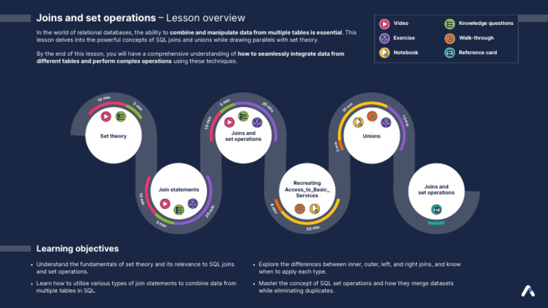 Joins and Set Operations - LessonOverview - QCTO | PDF | Sql | Data Management Software