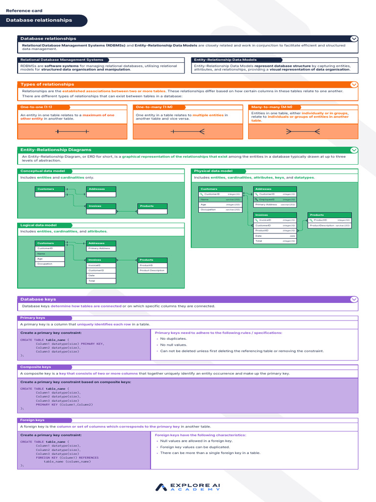 Querying Data - Database Relationships - Reference Card - V3 3816 | PDF ...
