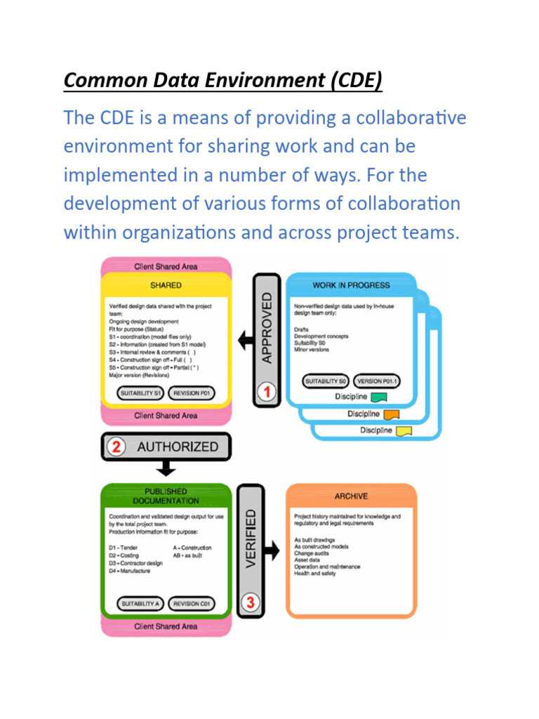 Common Data Environment (CDE) | PDF | Computers