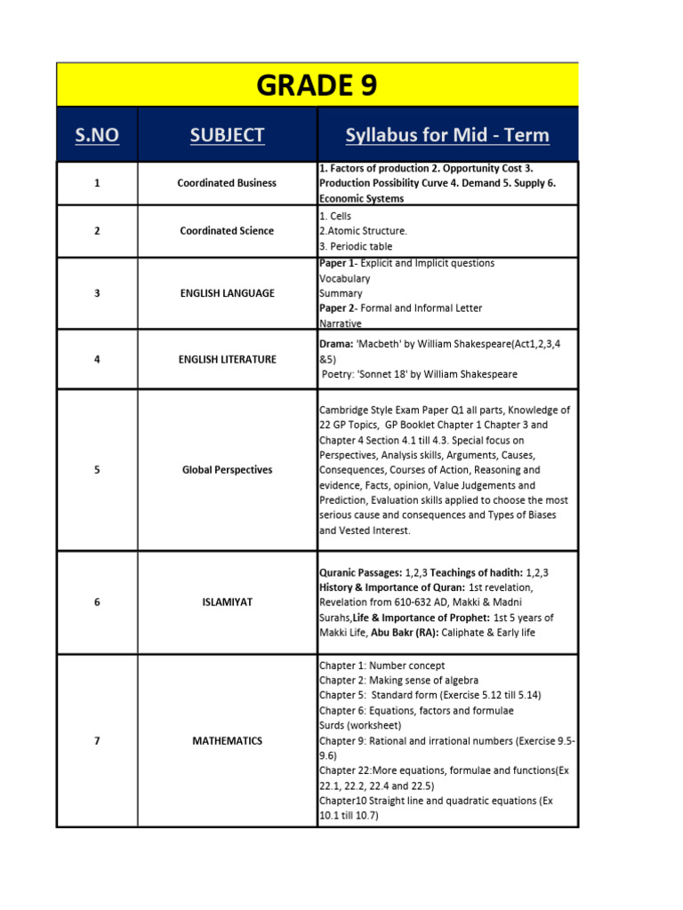 Grade 9 Mid-Term Exam Syllabus | PDF | Grammatical Gender | Plural
