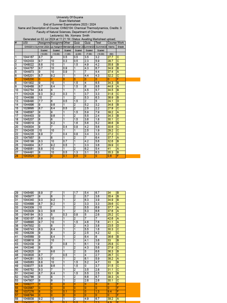 CHM 2104 Unofficial Grades | PDF | Technology & Engineering