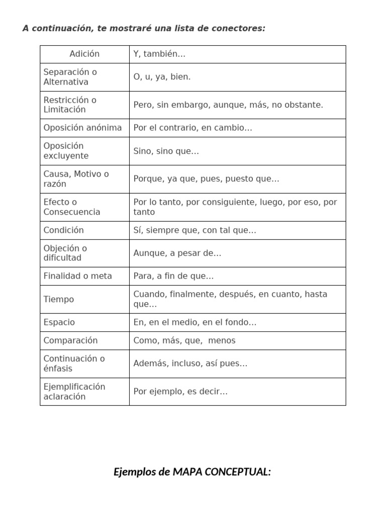 Conectores Mapa Conceptual | PDF