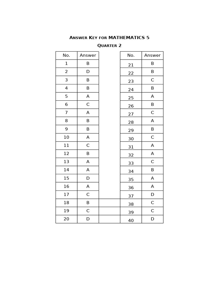 Grade 5 Math Q2 Answer Key | PDF