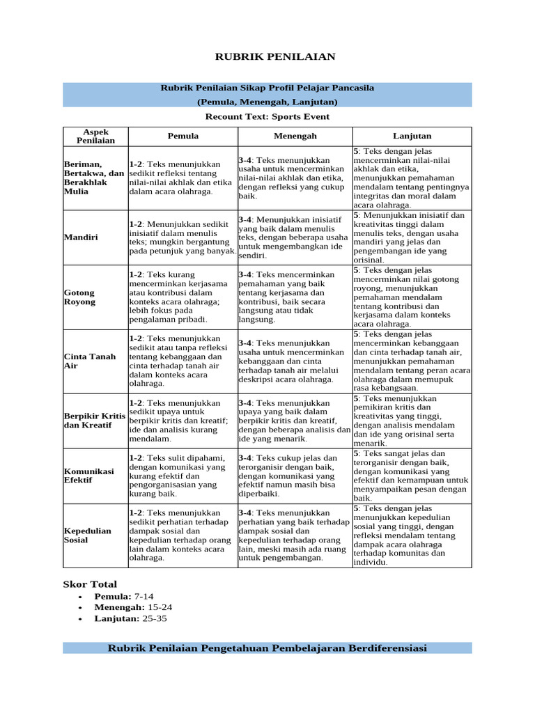 Rubrik & Instrumen Penilaian | PDF