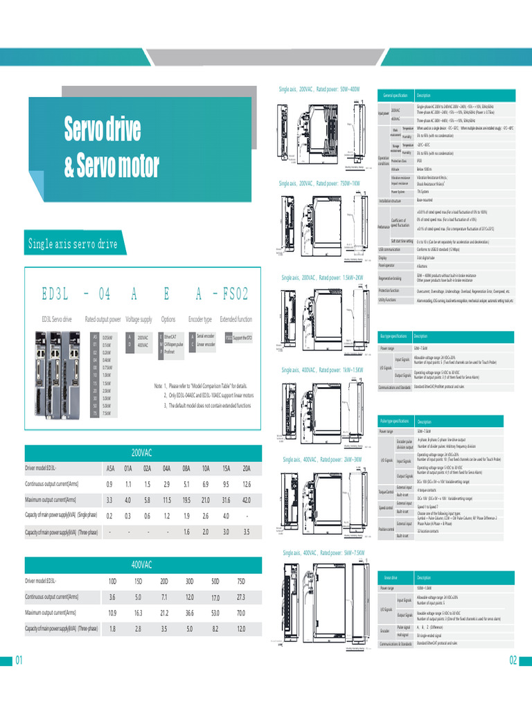 ED3L Servo Drive Specifications Guide | PDF | Power Supply | Electrical ...