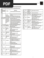 TCL Air Conditioner Error Codes | PDF | Air Conditioning | Computing