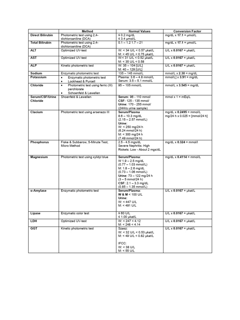 Inserts Nv Cf Method | PDF | Liver | Medical Specialties