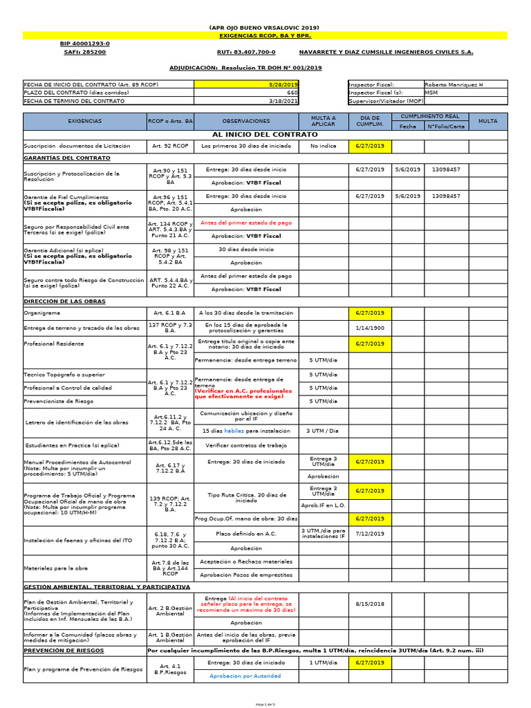 Lista de Chequeo Recepción Obra- APR Ojo Bueno Vrsalovic 2018 | PDF | Póliza de seguros ...