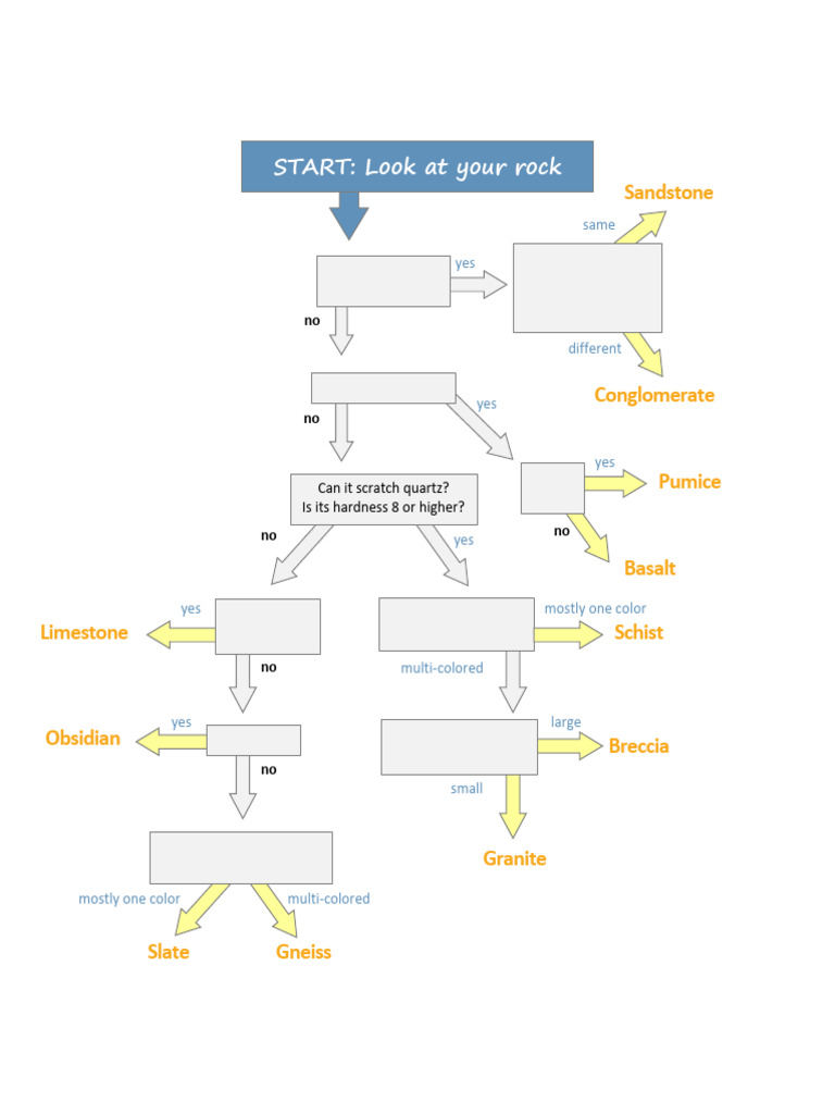 Rock Identification Flow Chart Guide | PDF | Rock (Geology) | Sand