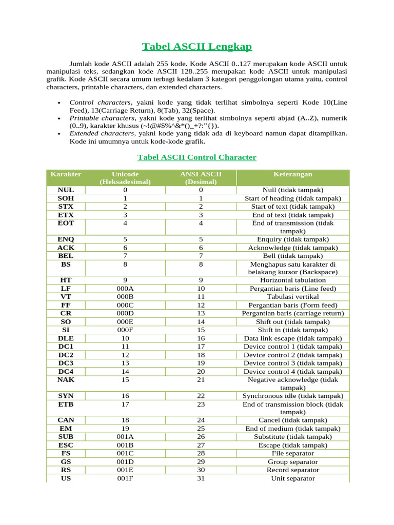 Tabel ASCII Lengkap | PDF