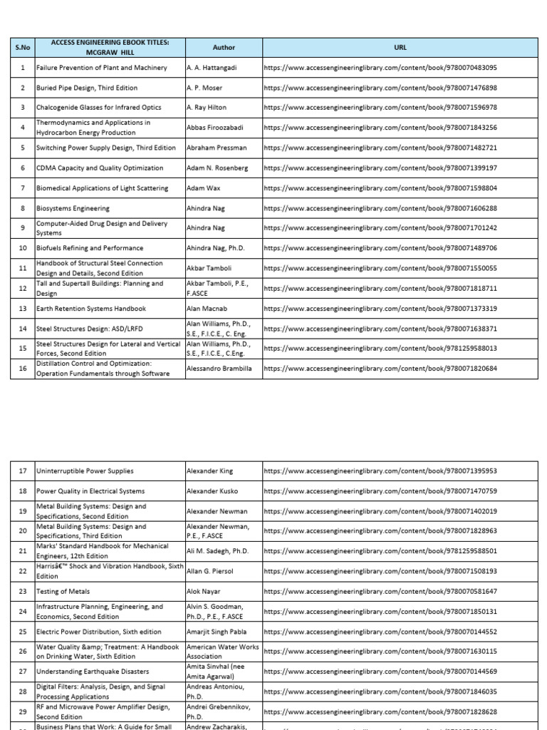 Ebooks Access Engineering McGrawHill | PDF | Engineering