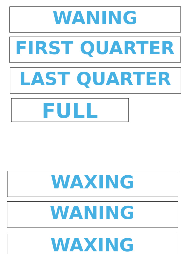 Phases of The Moon NAME | PDF