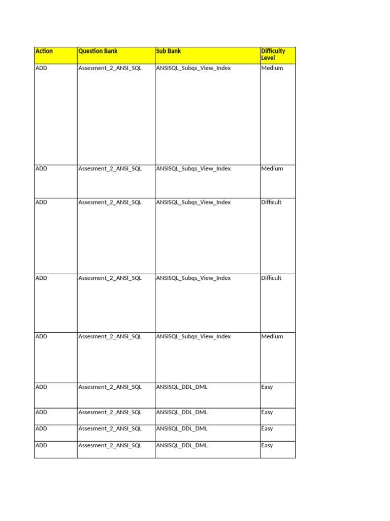 Ansi SQL MCQ QB 2 | PDF | Table (Database) | Database Index