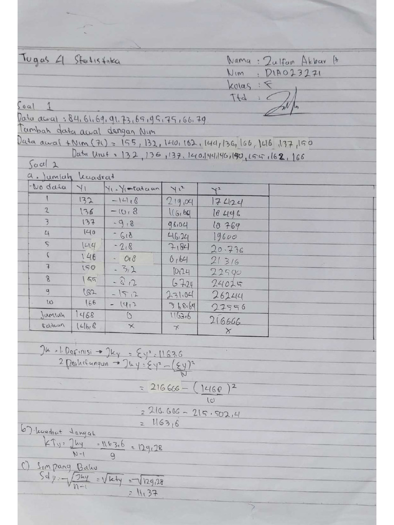 t4 D1a023271 Zulfan Akbar | PDF